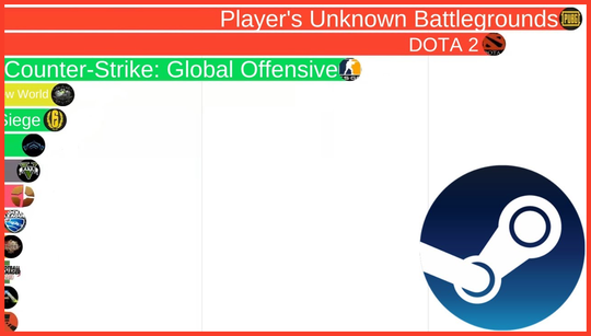 What everyone on the Steam forums is playing right now