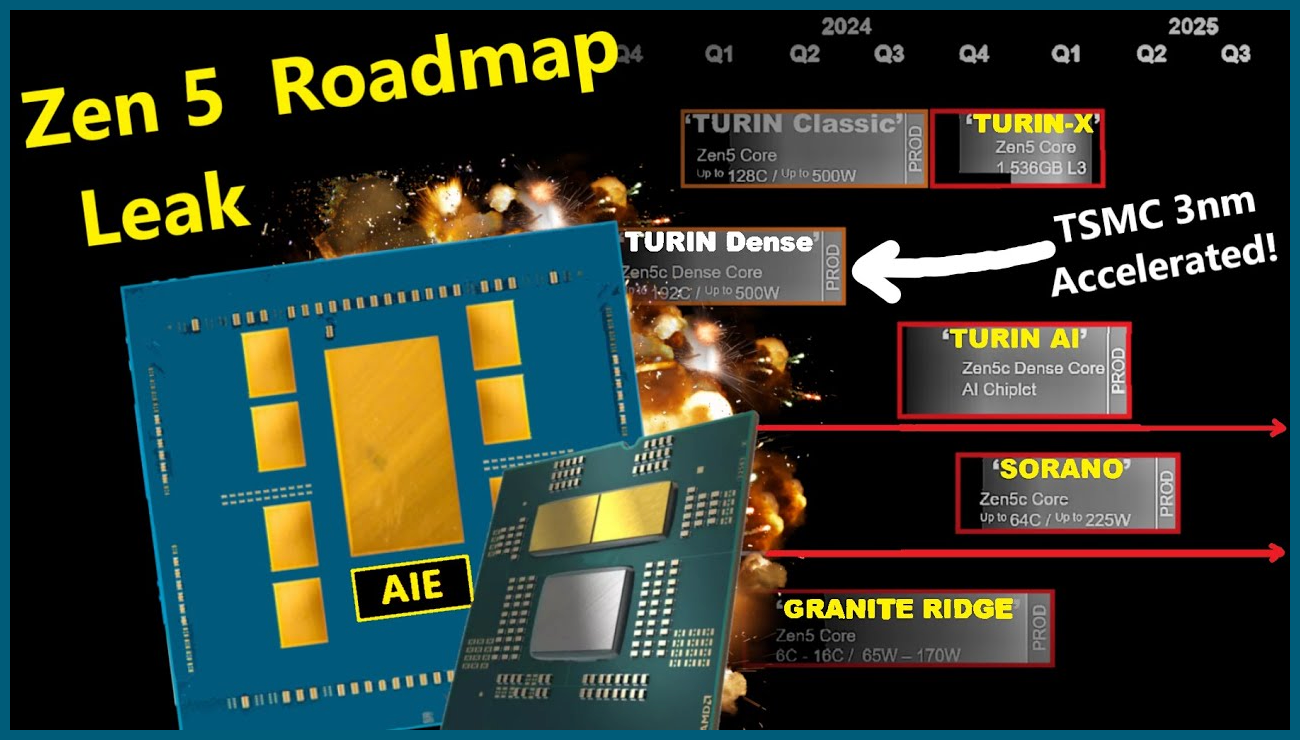 AMD Zen 5 CPUs enable in Linux, launch likely not far