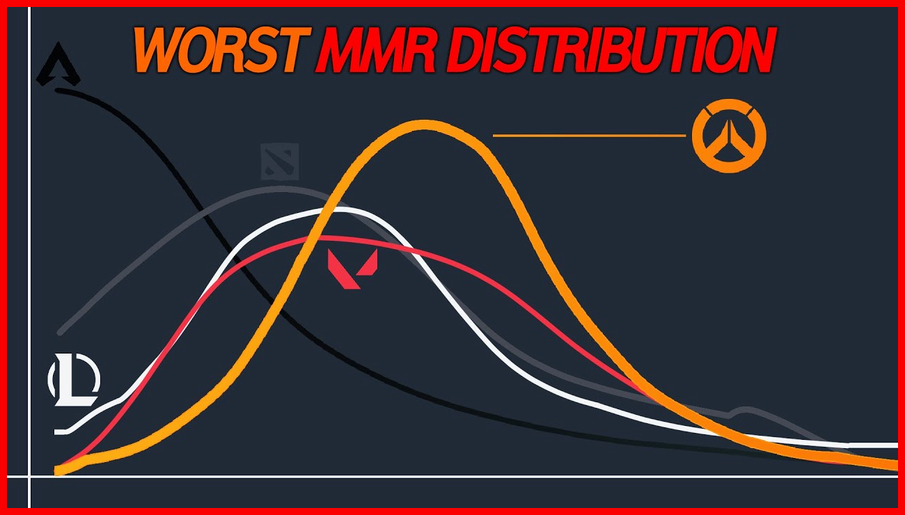Overwatch 2 rank distribution – average rank Overwatch 2 rank distribution – average rank